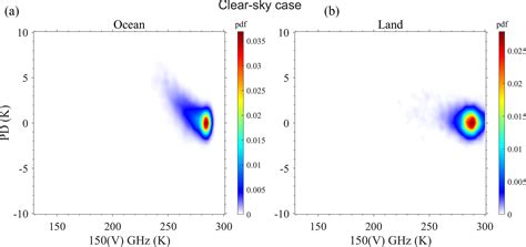 Amt Retrieval Of Ice Water Path From The Microwave Humidity Sounder
