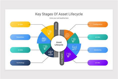 Asset Lifecycle Powerpoint Presentation Template Nulivo Market