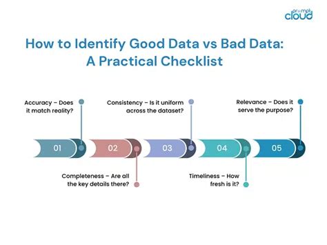 How To Spot Good Data Vs Bad Data And Avoid Costly Mistakes