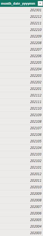 Help With Date Formatting Microsoft Fabric Community