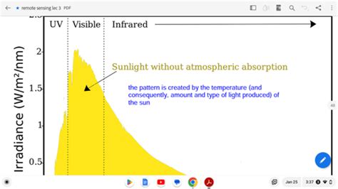 Remote Sensing Lecture 3 Flashcards Quizlet