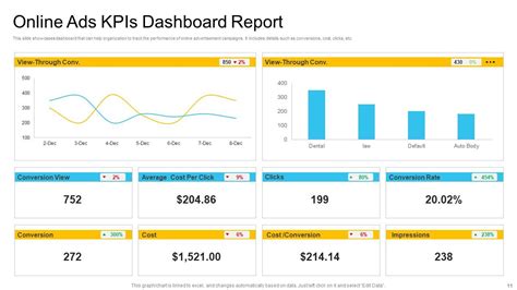 Ads Report Powerpoint Ppt Template Bundles PPT PowerPoint