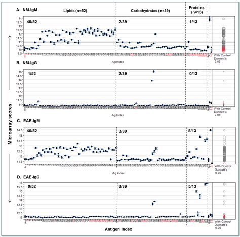 A Liposome Based Approach To The Integrated Multi Component Antigen