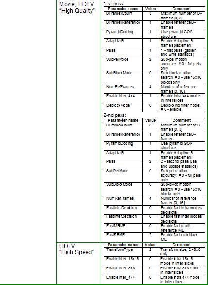 mpeg 4 avc h 264 video codecs comparison 2010 appendixes