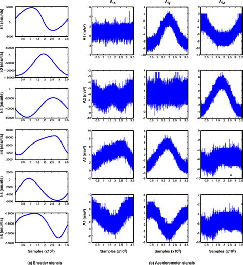 Fused Smart Sensor Network For Multi Axis Forward Kinematics Estimation