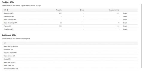 How To Use Google Places API Learner At Life