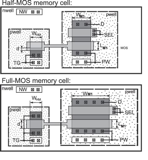 Figure 4 From Half Mos Single Poly Eeprom Cell In Standard Cmos Process Semantic Scholar