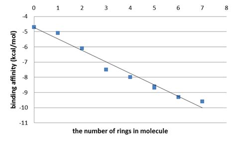 Binding Affinity Kcal Mol In Pei Top And Chr Molecules Bottom
