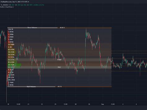 Pine Script TradingView Indicator OR Strategy With Any Conditions You Want Upwork