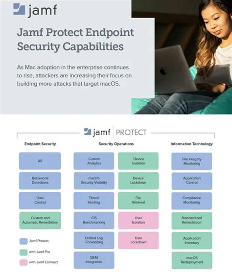 Jamf Protect Endpoint Security Capabilities Jamf
