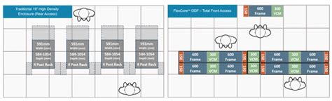 Securing Fiber Densification With Odfs Dcd