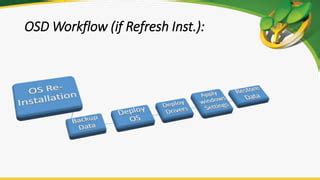 Automated Operating System Deployment Using SCCM PPTX Operating Systems Computer
