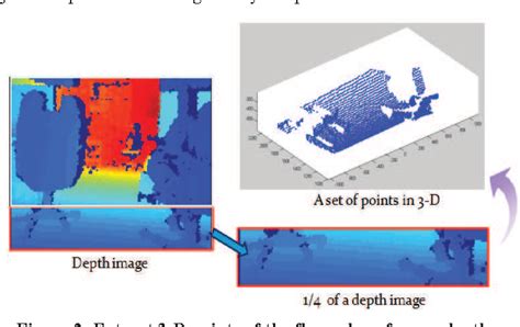 Figure 2 From Human Extraction From A Sequence Of Depth Images Using Segmentation And Foreground