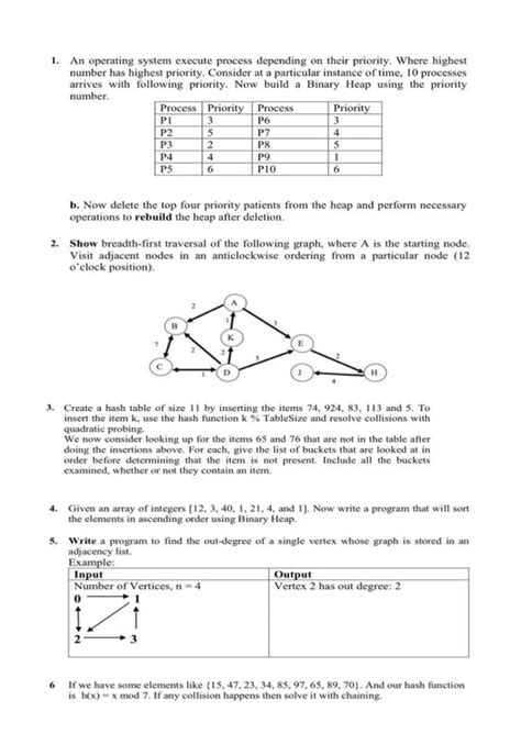 Solved An Operating System Execute Process Depending On Chegg