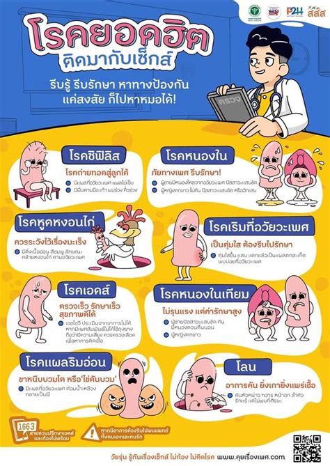 วัยรุ่น รู้ทันเรื่อง Sex ไม่ท้อง คลินิกวัยรุ่นเกาะคา Facebook