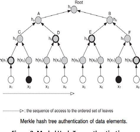Figure 3 From Ensuring Data Integrity In Cloud Data Storage Semantic
