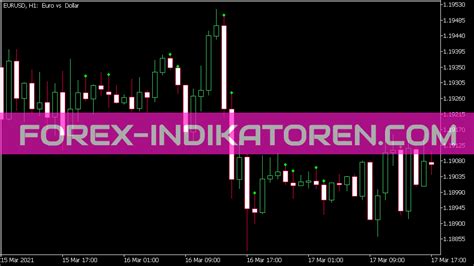 custom pattern indikator mt5 indikatoren mq5 and ex5 forex
