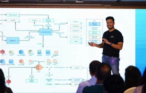 Yesterday We Hosted Atlassian Tech And Product Connect An Invite Only Forum To Connect With A