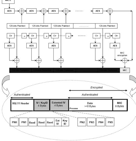 Aes Ccmp Structure And Output Packet Format In General Most