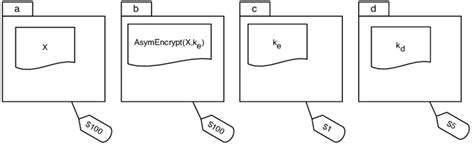 An Asymmetric Key Model Download Scientific Diagram