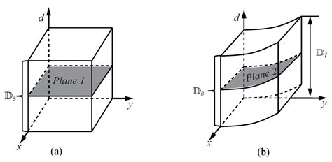 Jmse Free Full Text A Stereo Matching Method For 3d Image