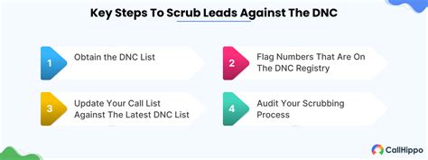 What Is DNC Scrubbing And Why Do You Need It