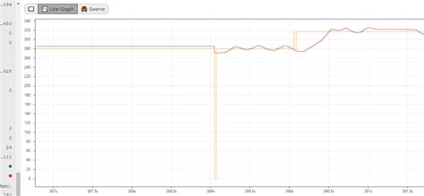 Rev Through Bore Encoder Data Drops During Match Technical Chief Delphi