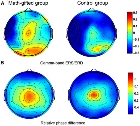 Scalp Activities In Spectral Power And Relative Phase Difference A Download Scientific