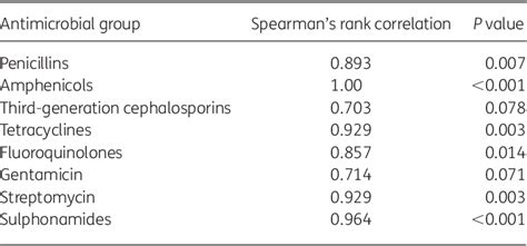 Aminopenicillin Semantic Scholar