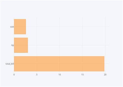 Библиотека plotly в python для интерактивной визуализации данных