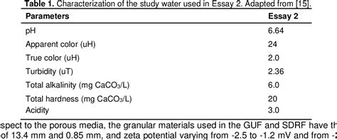 Table 1 From Mathematical Modeling Of Double Filtration By Colloidal