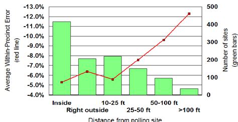 Interviewer Effects Location Download Scientific Diagram