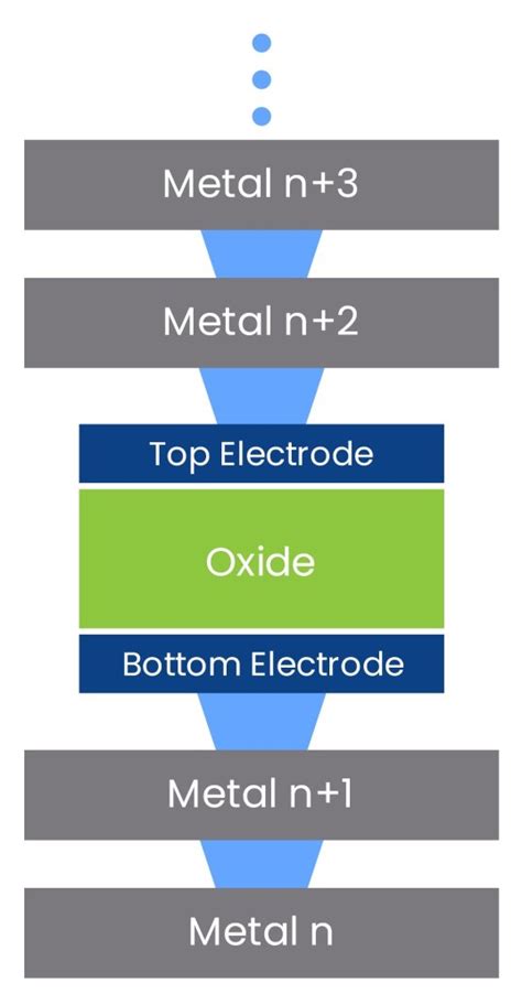Understanding The Contenders For The Flash Memory Crown