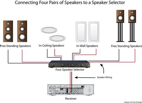 Speakers Wiring Diagram