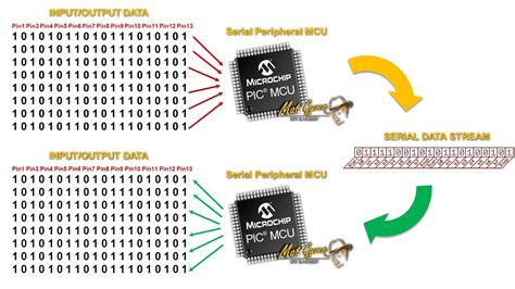 Komunikasi Serial Arduino Ke Arduino Asas Serial Asas Wireless