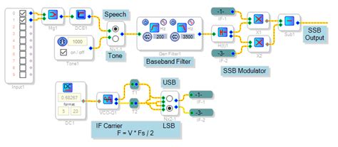 SSB MODULATOR UPPER AND LOWER SIDEBAND Q A SigmaDSP Processors SigmaStudio Dev Tool