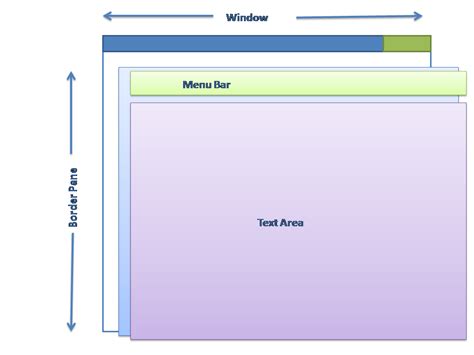 fun with javafx create a notepad with javafx2 the layout