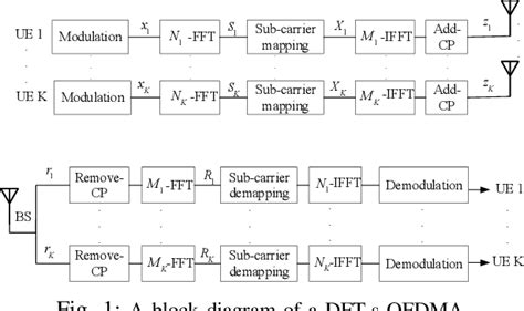 Figure 1 From Performance Analysis And Optimization Of Uplink Cellular Networks With Flexible