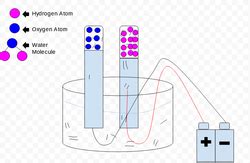 Chemical Configurations Chemistry Investigation