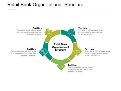 Retail Bank Organizational Structure Ppt Powerpoint Presentation Visual