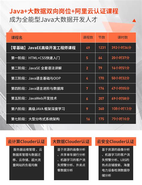 零基础JavaEE高级开发工程师课程培训班 软件工程师培训班 职坐标