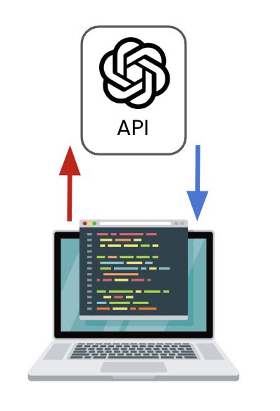 What Is The OpenAI API OpenAI