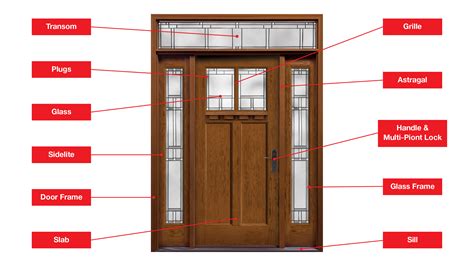 All Glass Door Parts Glass Door Ideas