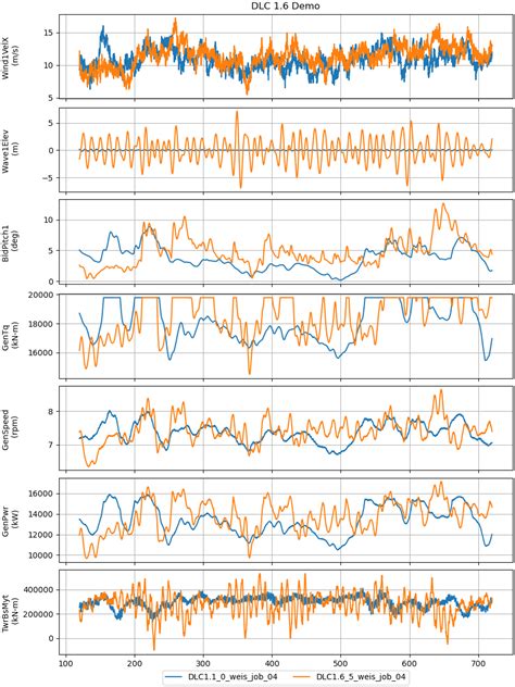 Design Load Cases In Weis — Weis 20 Documentation