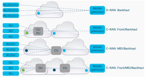 5G Transport Network Architecture 5G HUB TECHNOLOGIES
