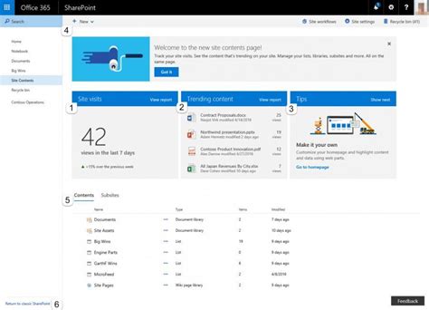 Microsoft Sharepoint Matsyaa Microsoft Sharepoint Matsyaa