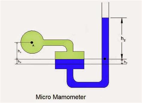 Manometer Definition Types Chemical Engineering World