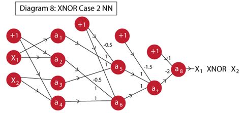 深度学习基础——神经网络起步 fundamentals of deep learning csdn博客