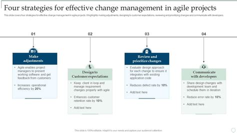 Four Strategies For Effective Change Management In Agile Projects PPT Sample