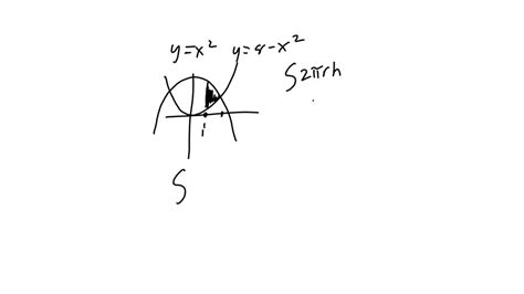 Solved Problem7 Use The Shell Method To Compute The Volume Obtained